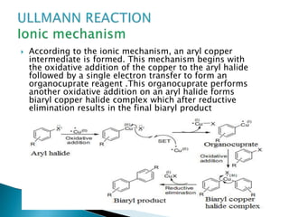 Ullmann reaction | PPTX