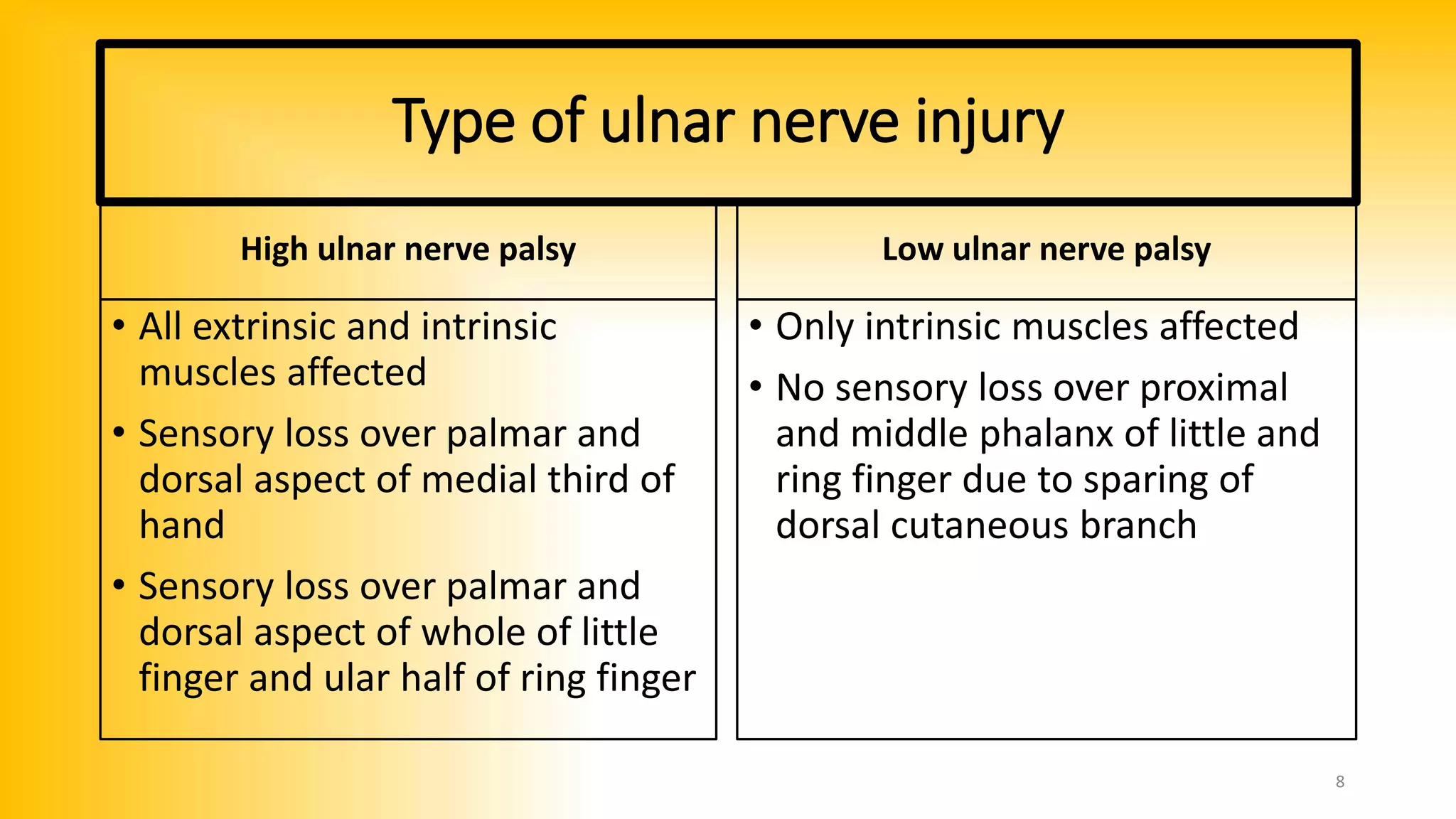 Ulnar nerve stimulation | PPTX