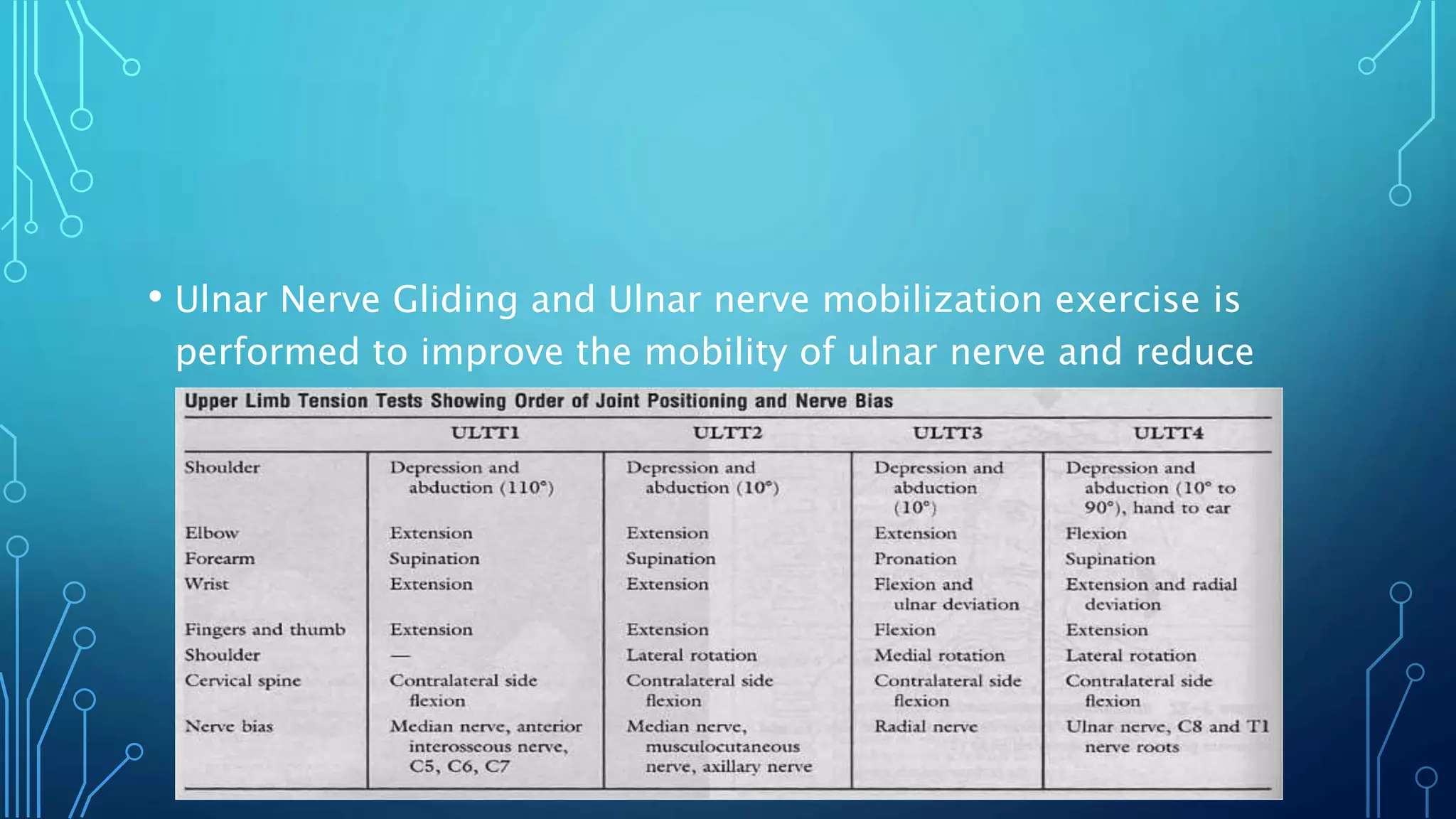 Ulnar Tunnel Syndrome (Cubital Tunnel Syndrome).pptx