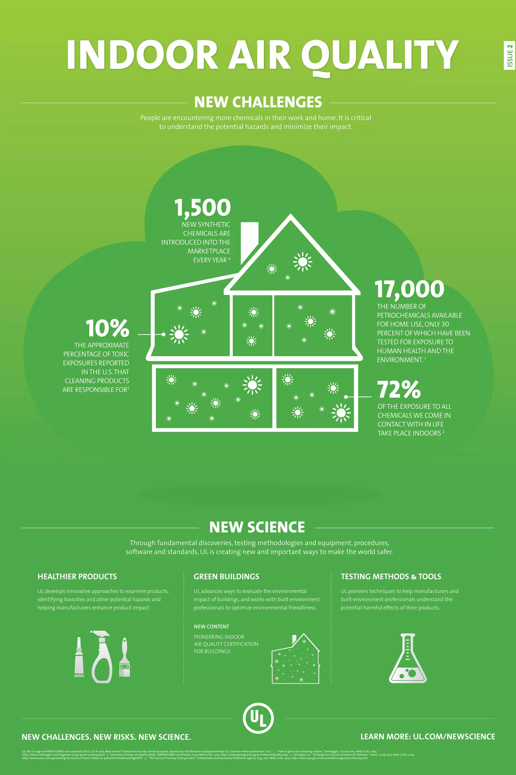 UL Indoor Air Quality [Infographics] | PDF