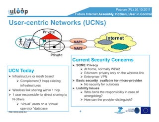 User in control: the ULOOP approach | PDF