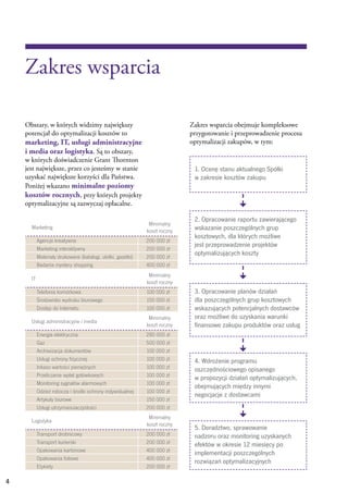 Optymalizacja kosztów zakupów | PDF
