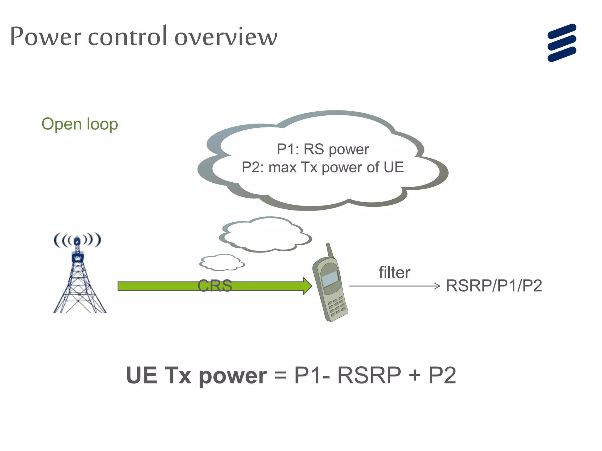 UL Power control in LTE.ppt