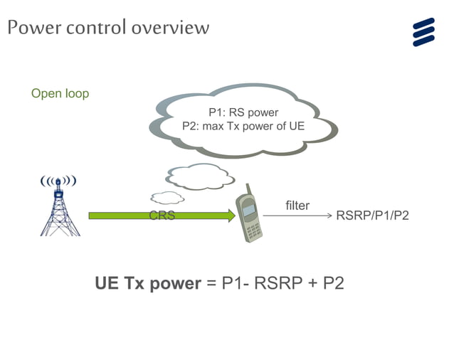UL Power control in LTE.ppt