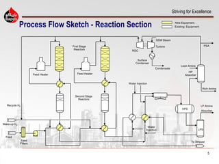 UlSD Hydrotreater Challenges Overcome to Improve on Stream Factor ...