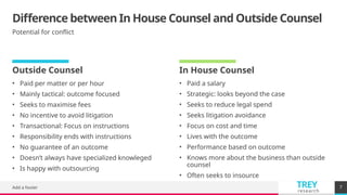 Evolution of the Role of In House Counsel.pptx