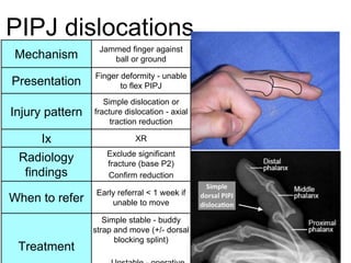 Upper limb splinting workshop | PPTX