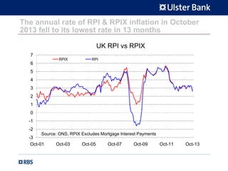 UK Consumer Price Inflation | PDF