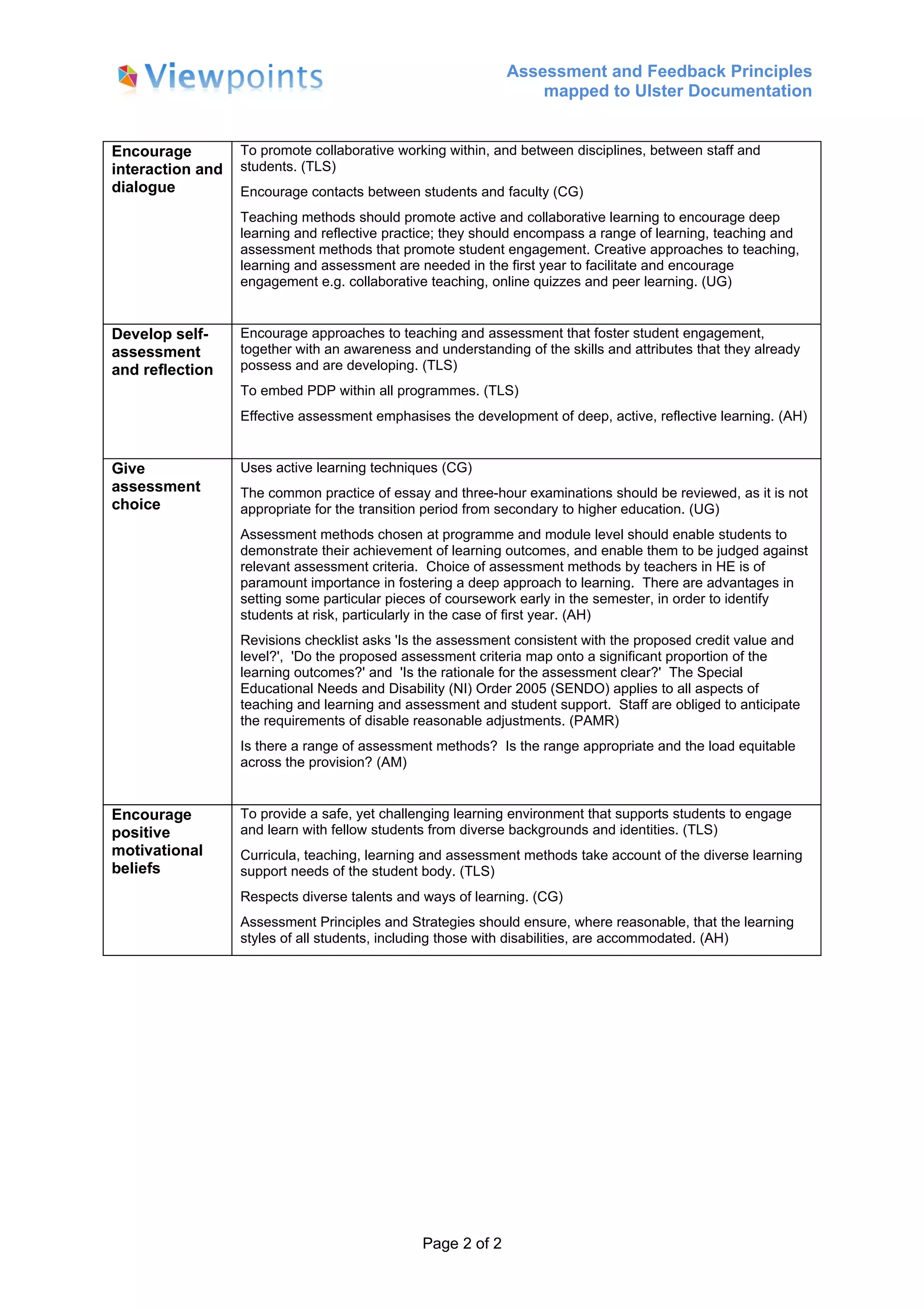 Assessment and Feedback Principles mapped to Ulster documentation | DOC