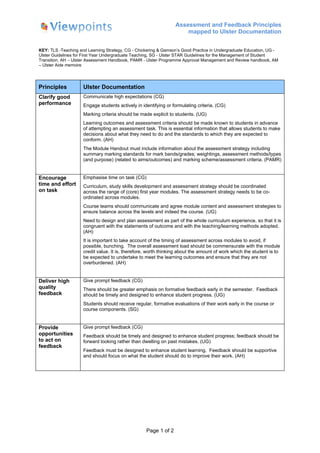 Assessment and Feedback Principles mapped to Ulster documentation | DOC