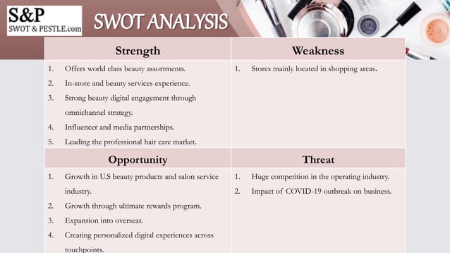 How to do UltaBeauty SWOT Analysis? Strengths, Weaknesses, Opportunities and Threats decoded. | PPT