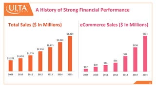 Ulta Beauty’s Unconventional Growth Story: Omnichannel Expansion is a ...