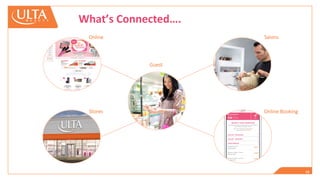 Ulta Beauty’s Unconventional Growth Story: Omnichannel Expansion is a ...