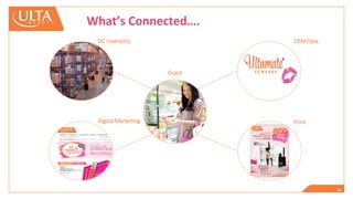 Ulta Beauty’s Unconventional Growth Story: Omnichannel Expansion is a ...