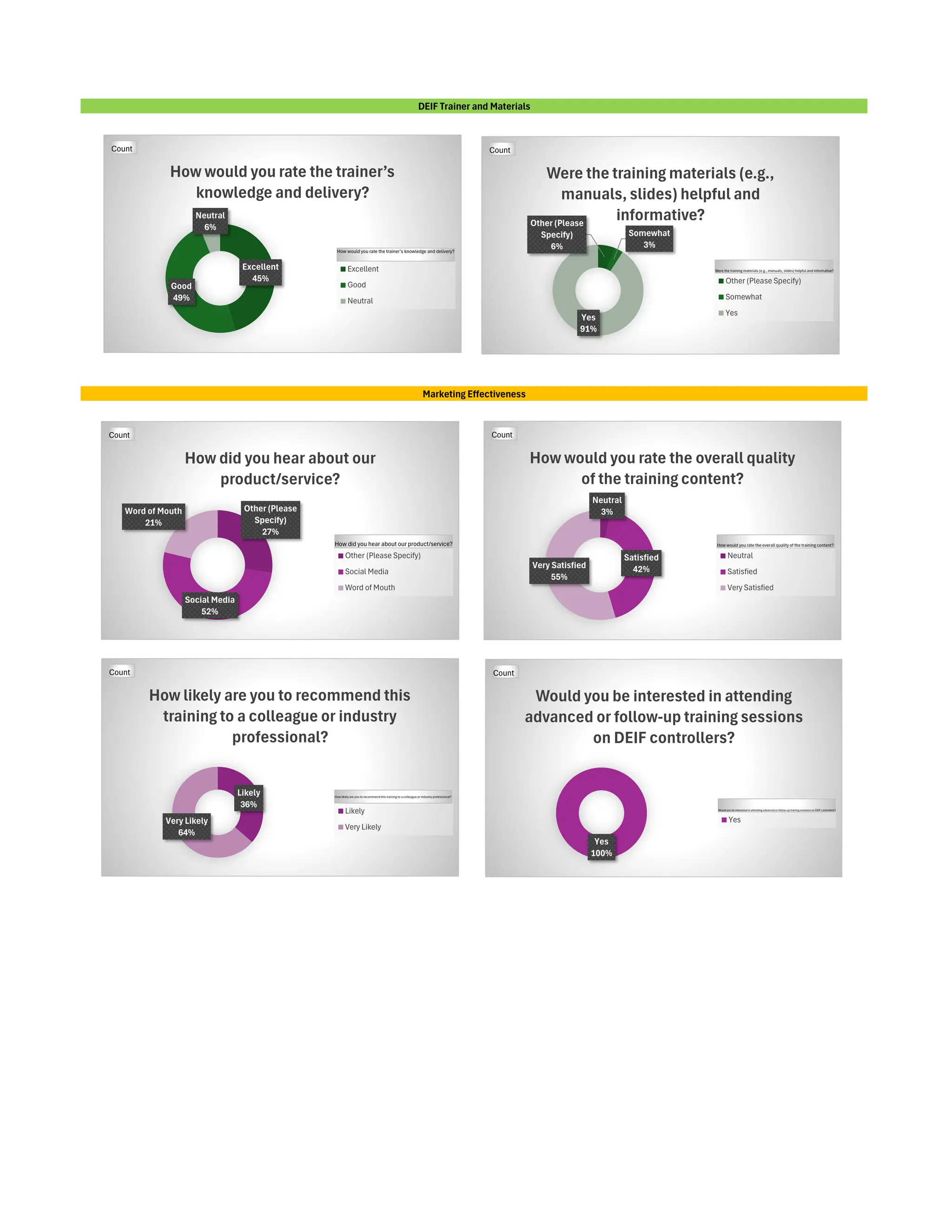 Ultech Engineering x DEIF Training Survey Data Report.pdf