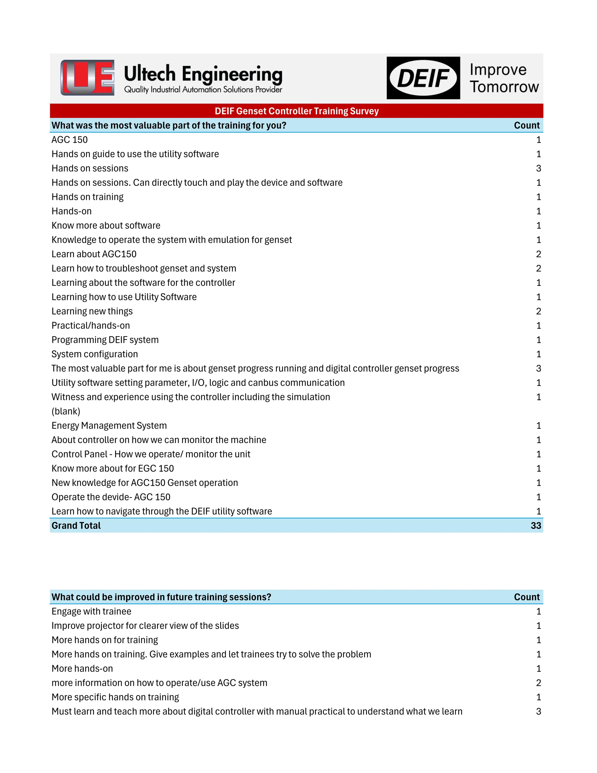 Ultech Engineering x DEIF Training Survey Data Report.pdf