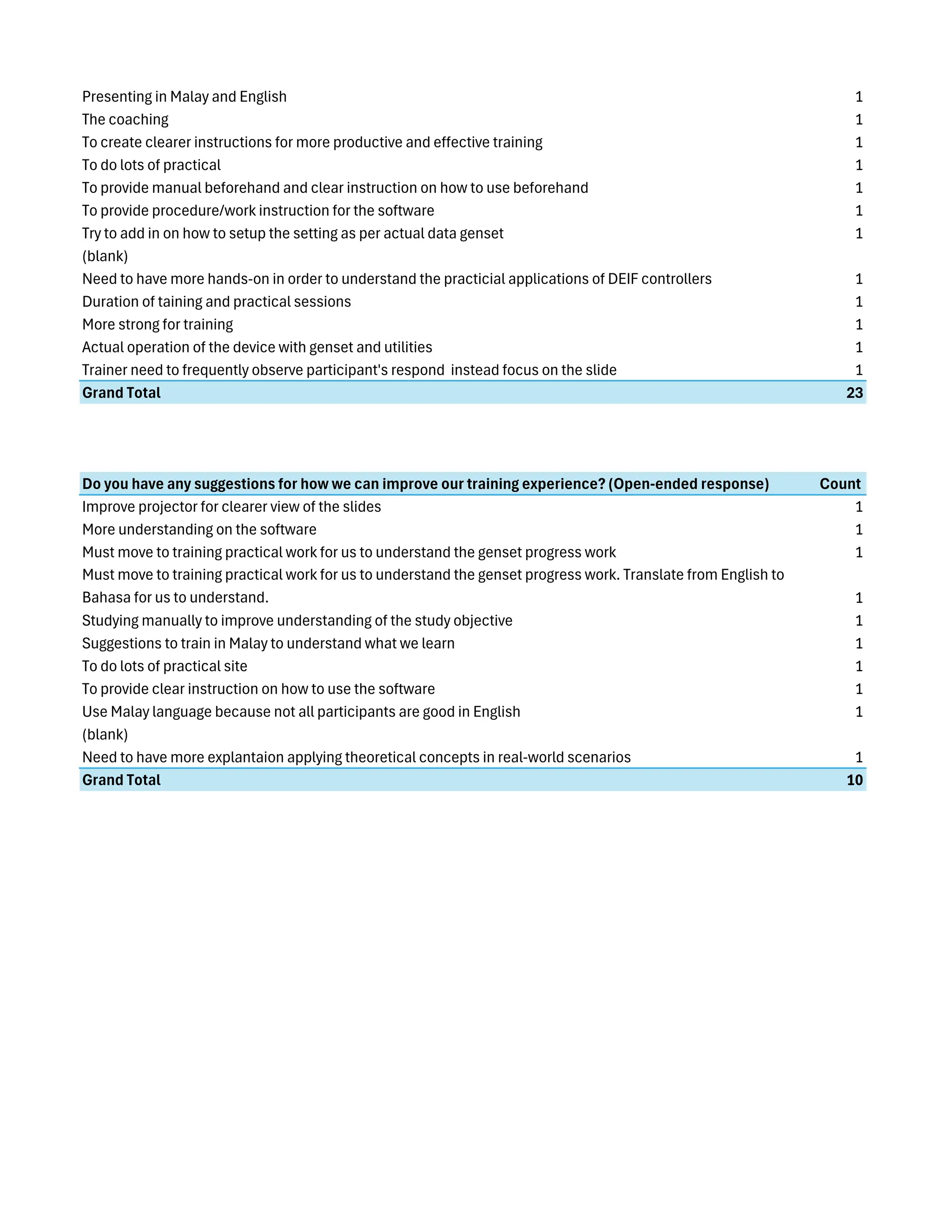Ultech Engineering x DEIF Training Survey Data Report.pdf