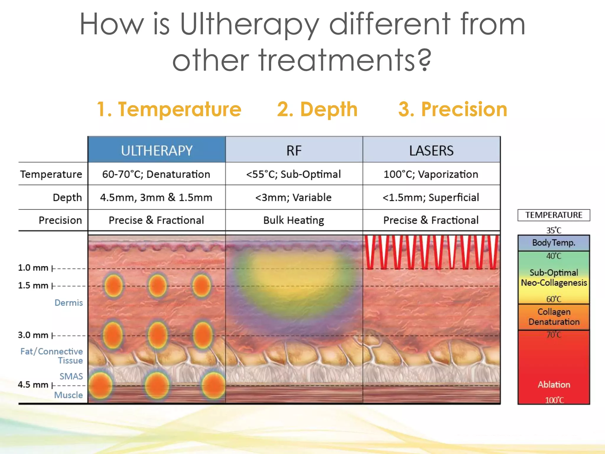 Ultherapy: The First-ever, FDA- approved, Noninvasive, Skin-lifting ...
