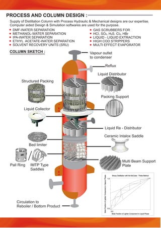 Ulti brochure chintan for pdf.cdr