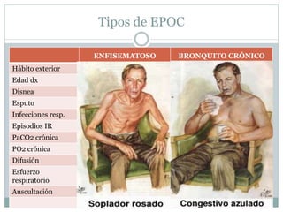 Actualización en el tratamiento de la EPOC | PPT