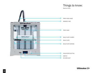Ultimaker 2+ | PDF