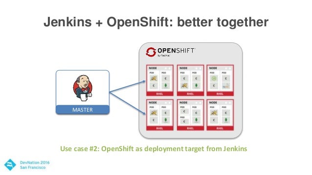 Ultimate DevOps: OpenShift Dedicated With CloudBees Jenkins Platform
