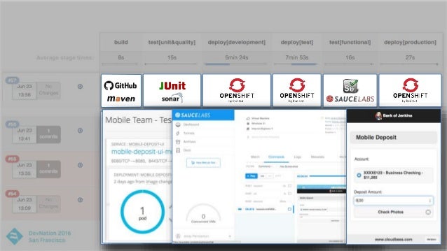 Ultimate Devops Openshift Dedicated With Cloudbees Jenkins Platform