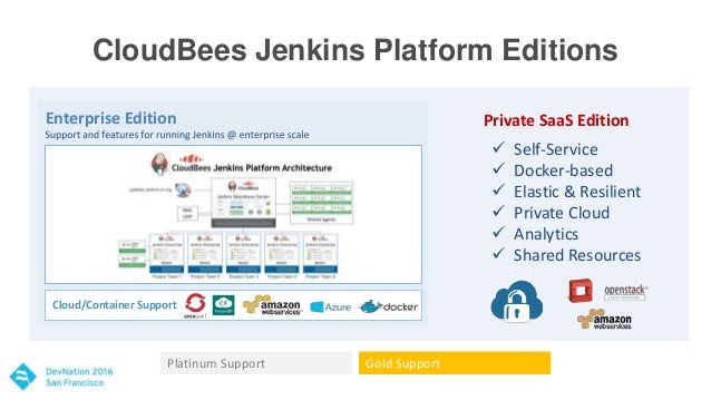 Ultimate Devops Openshift Dedicated With Cloudbees Jenkins Platform