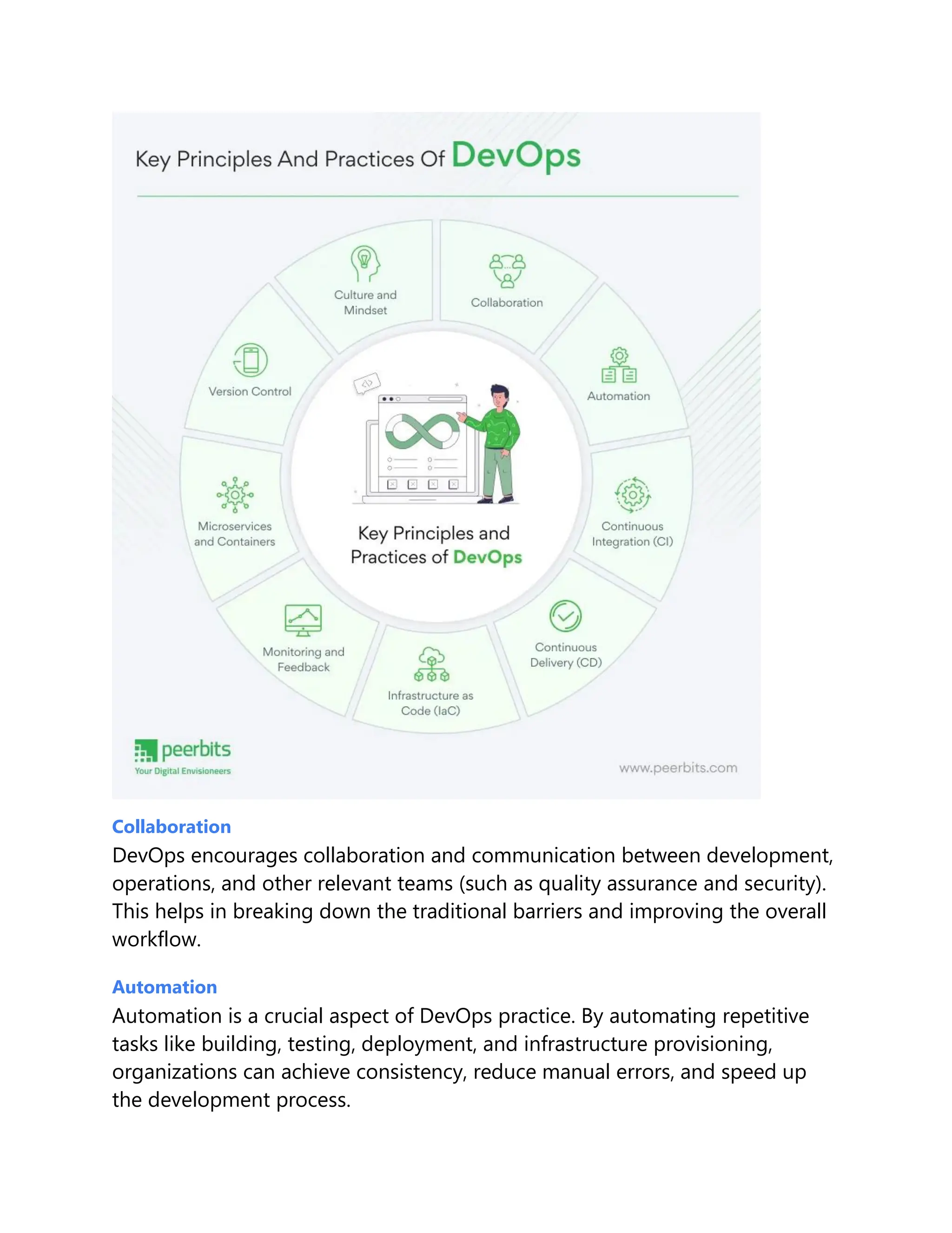 An Ultimate Guide to DevOps – Principles, How it works, and Real-life Examples | PDF | Web ...