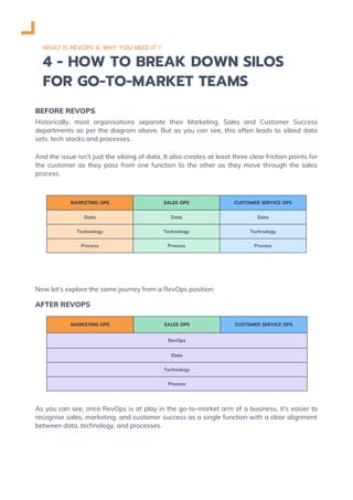 ultimate-guide-to-powering-your-revops-strategy.pdf