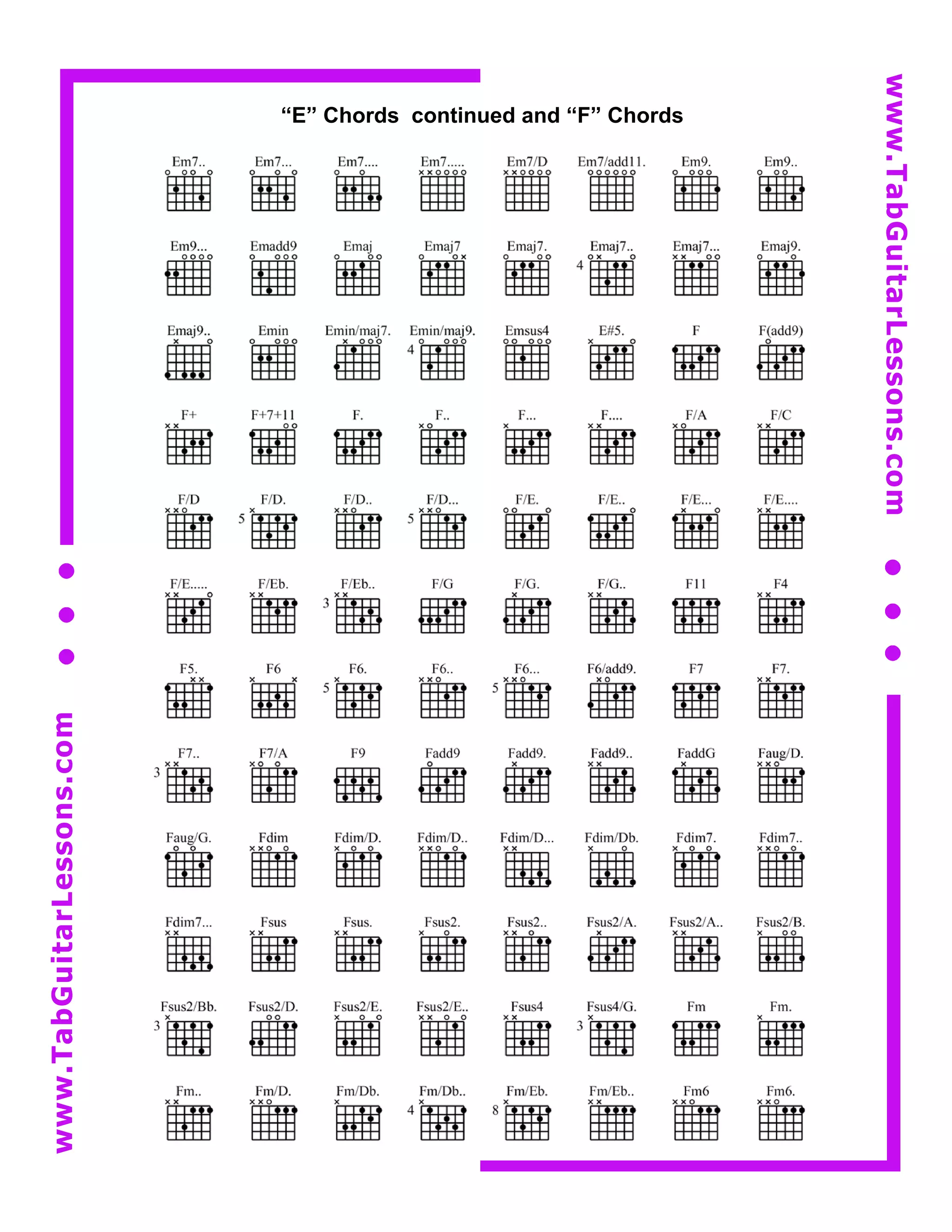 Ultimate guitar-chords | PDF