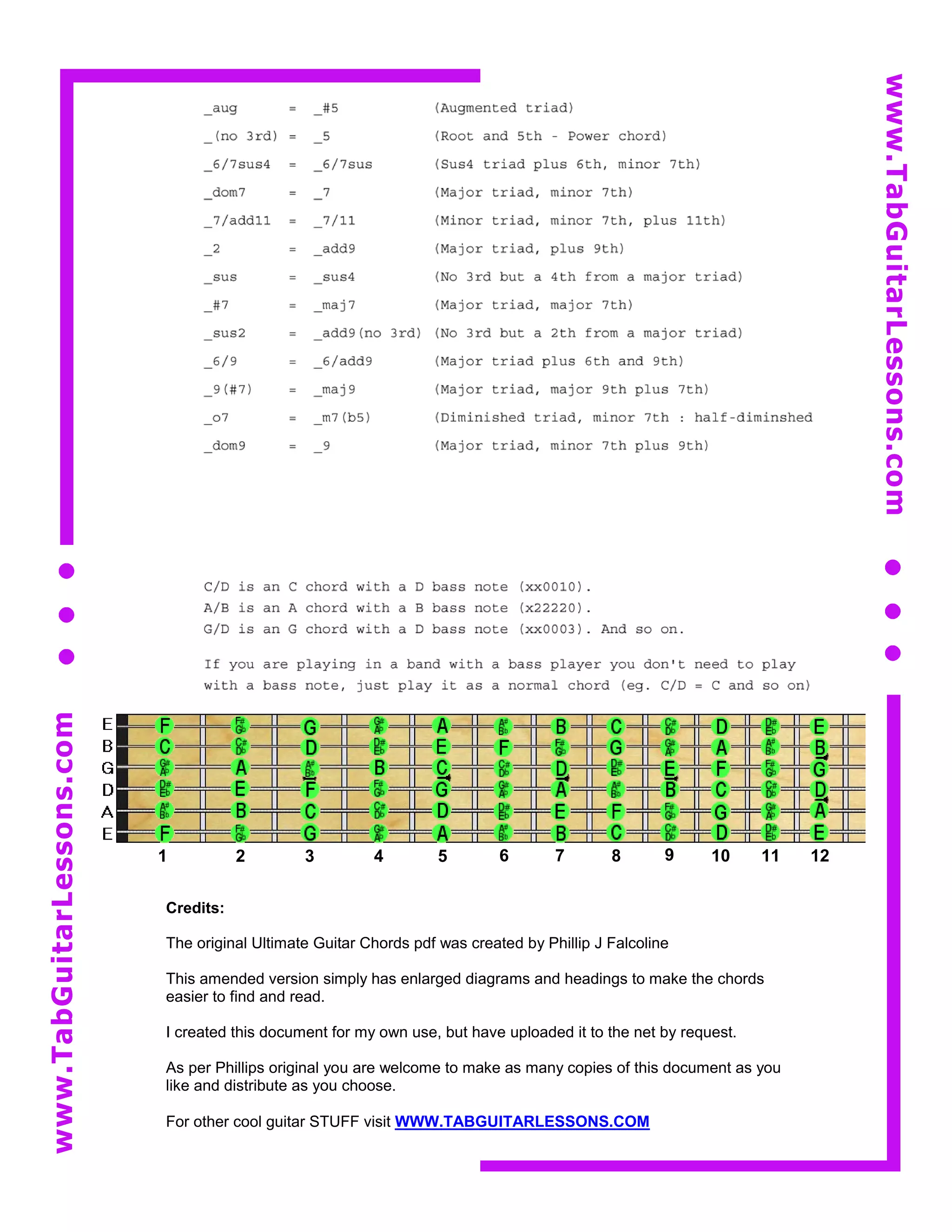 Ultimate guitar-chords | PDF