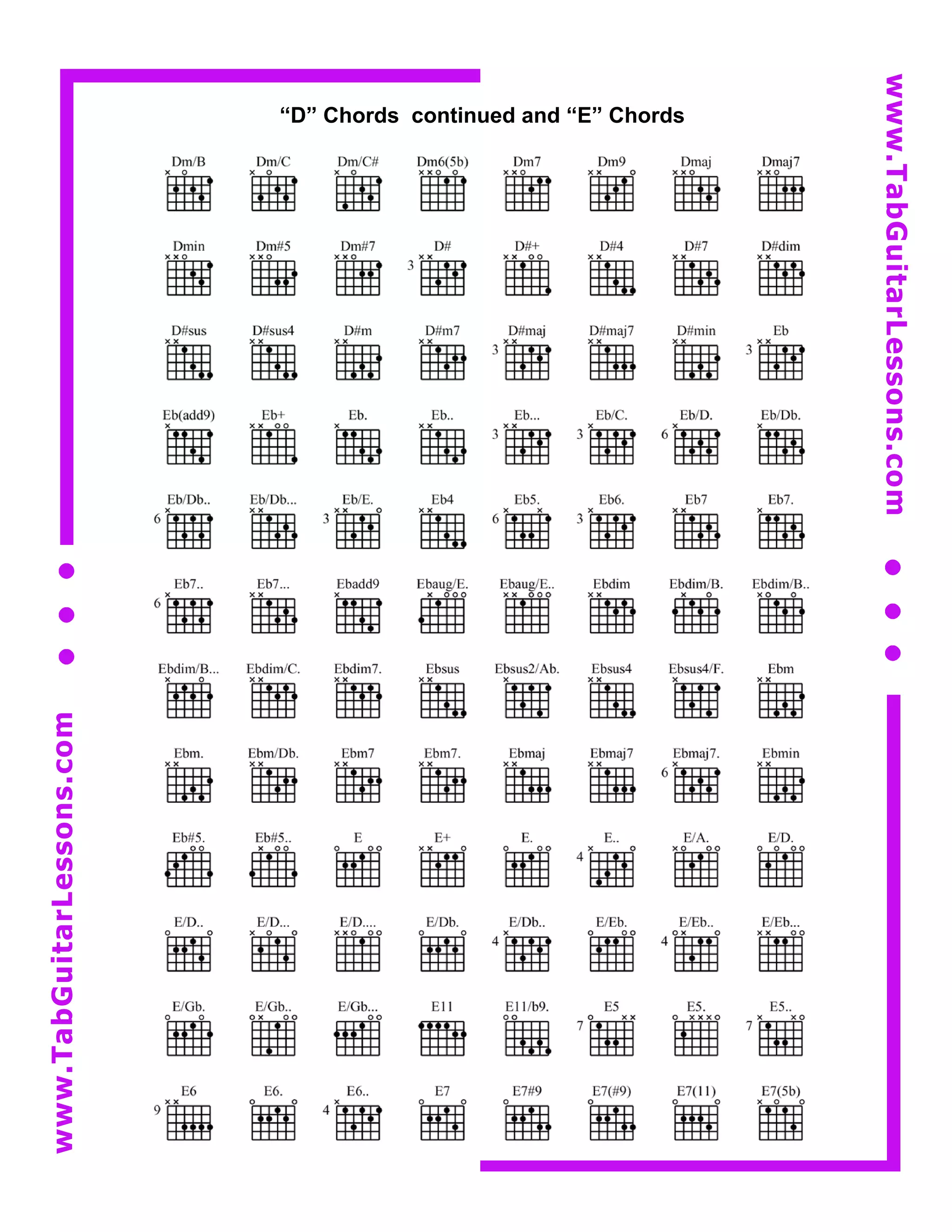 Ultimate guitar-chords | PDF