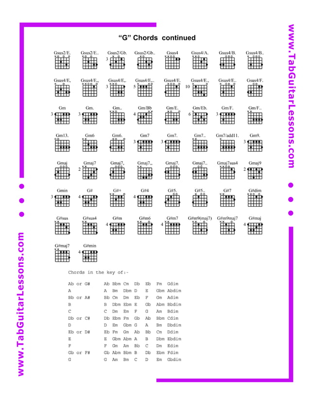 Ultimate guitar-chords | PDF | Music | Entertainment