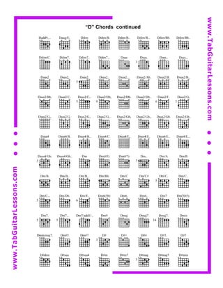 Ultimate Guitar Chord Chart