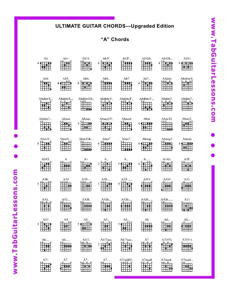 Ultimate Guitar Chords Chart Sheet And Chords Collection