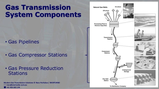 The Ultimate Gas Transmission Solution