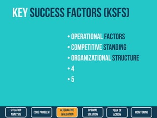 Ultimate Case Study Solving Template | PDF