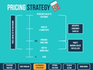 Ultimate Case Study Solving Template | PDF