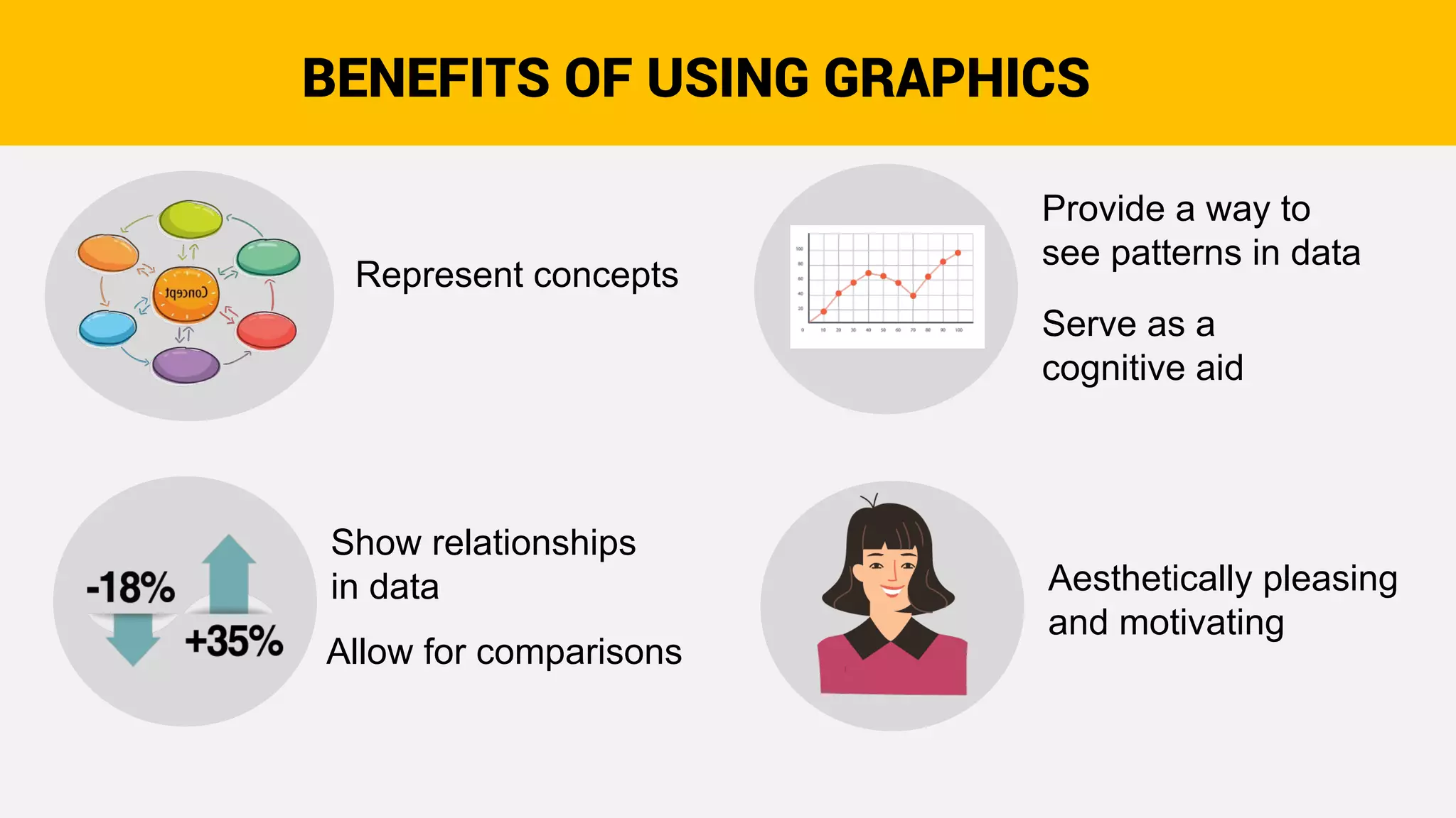The Ultimate Crash Course in eLearning Visual Design | PPT