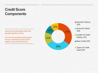 Ultimate Credit Score Guide | PPT