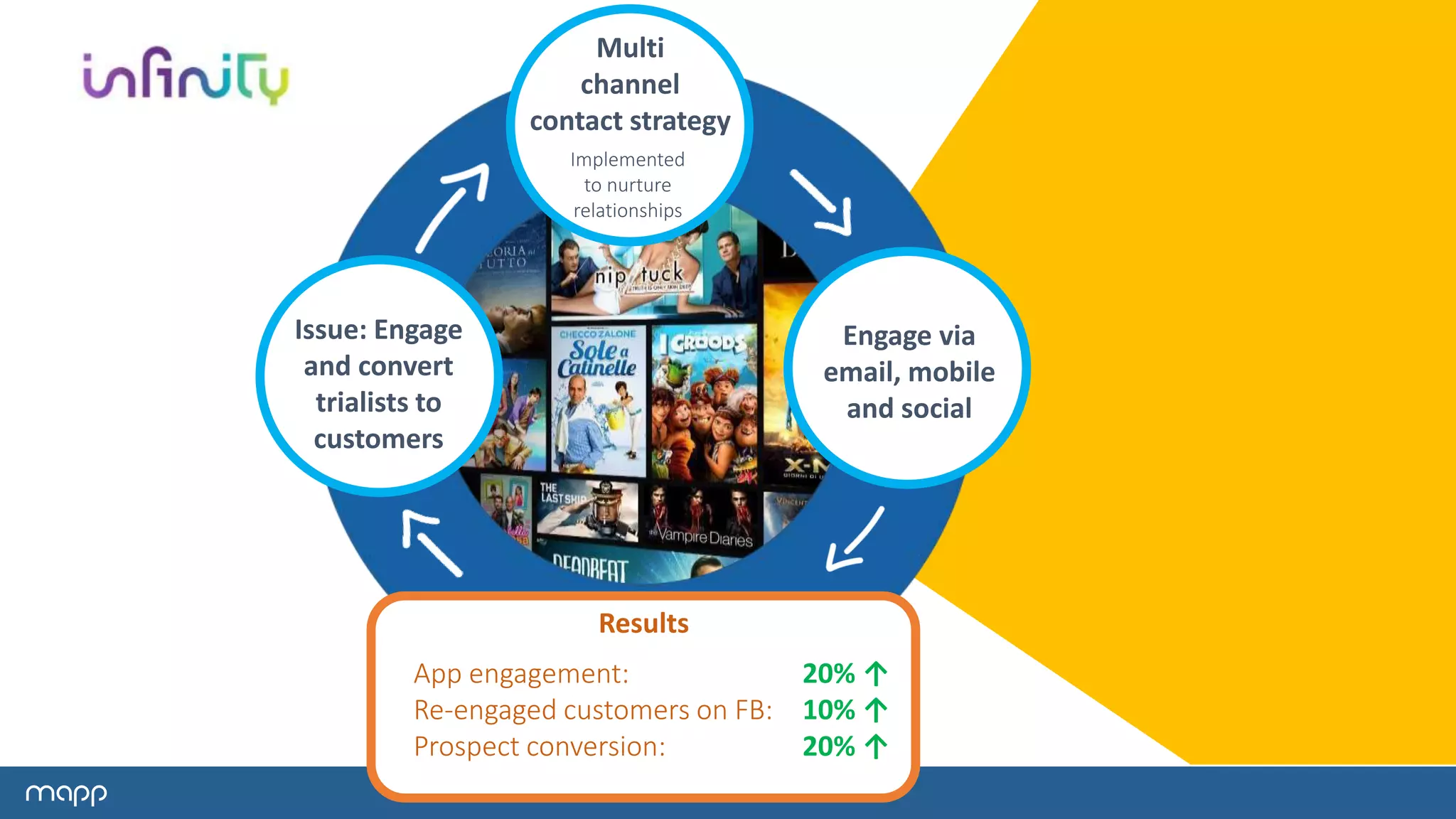 Ultimate customer journey | PPTX | Sales and Promotions | Shopping