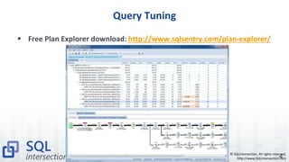 Ultimate Free SQL Server Toolkit | PPT