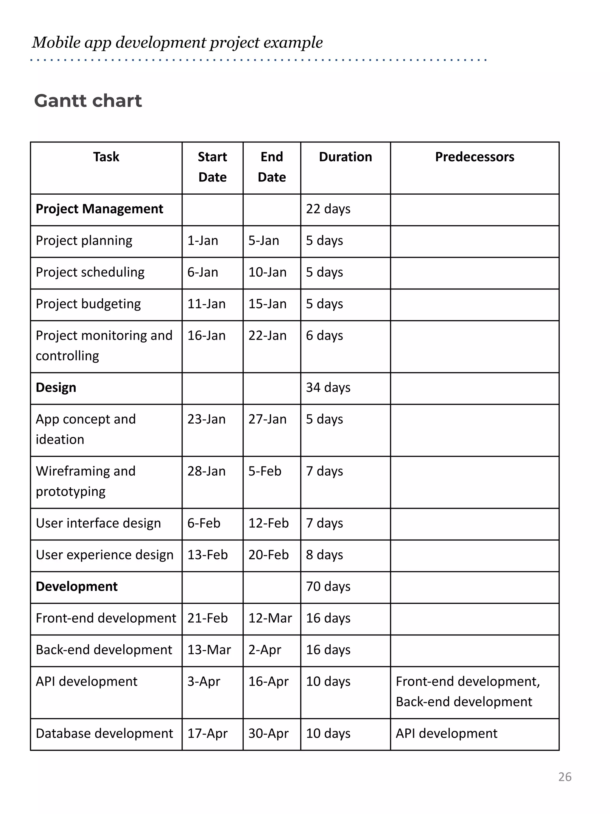 WBS Gantt chart and project management for Jira users | PDF