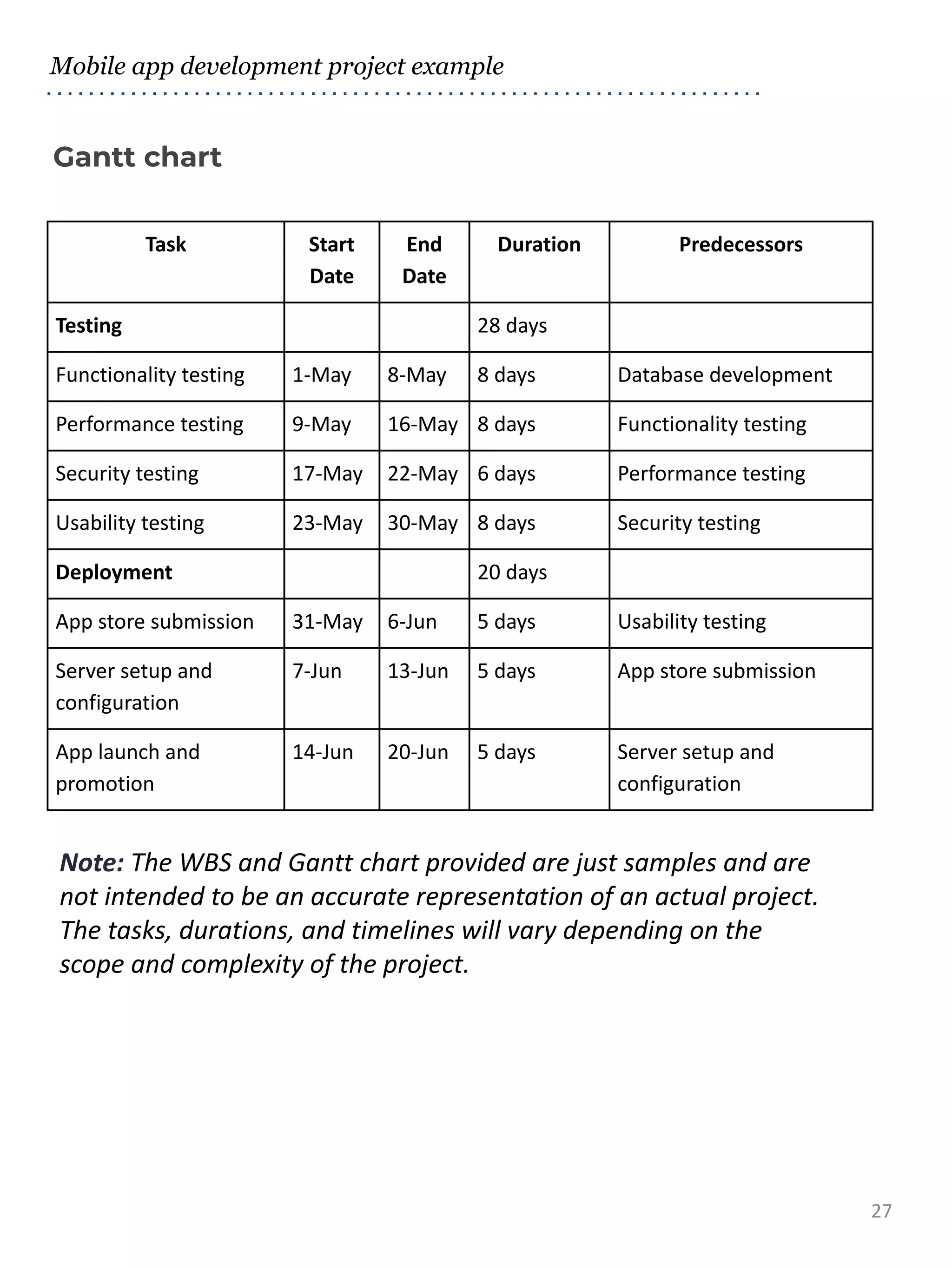 WBS Gantt chart and project management for Jira users | PDF