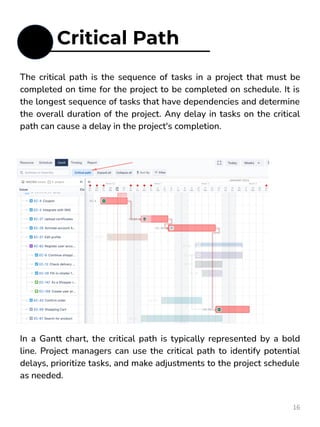 WBS Gantt chart and project management for Jira users | PDF