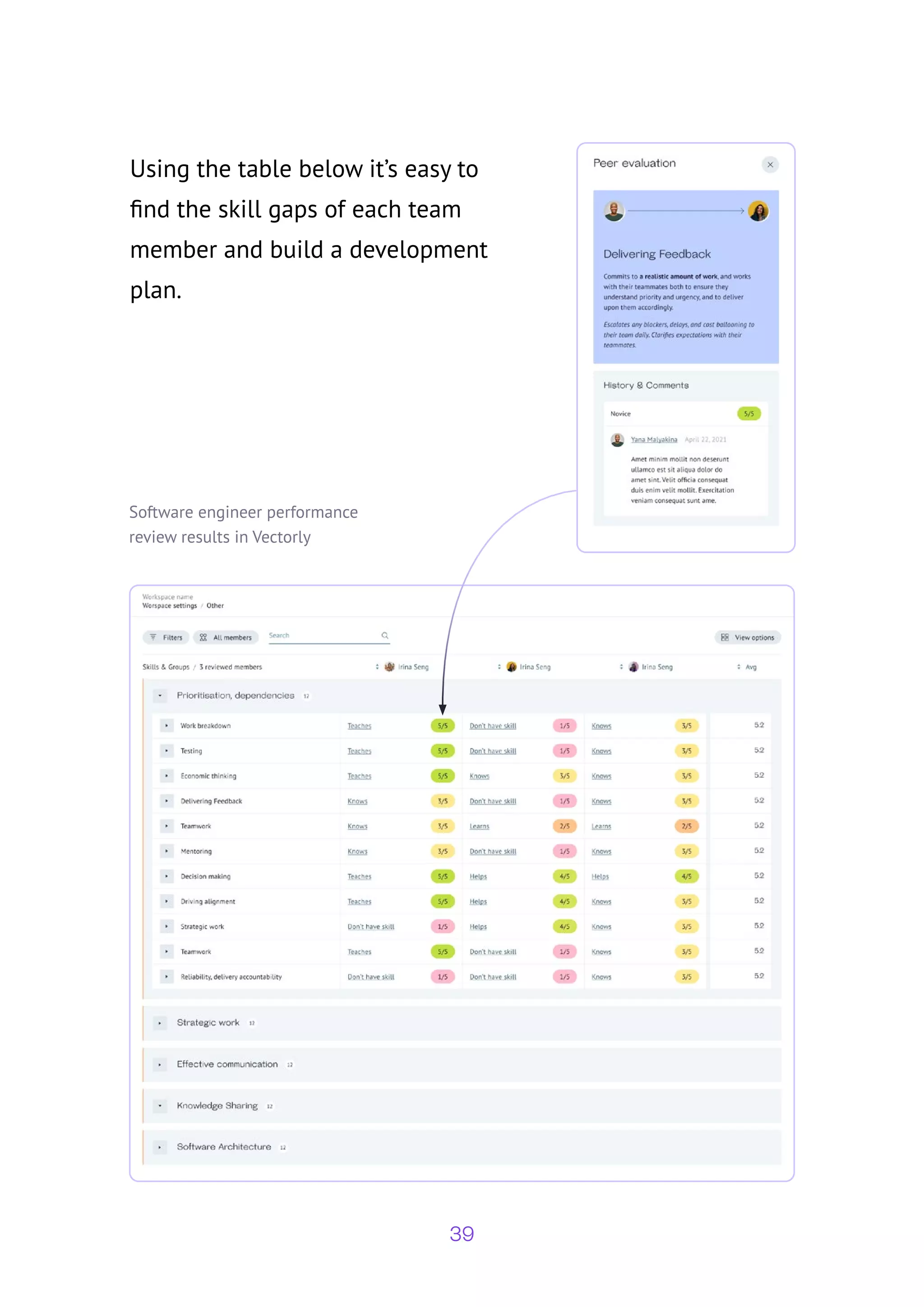 Ultimate Guide on How to Run Performance Review | PDF