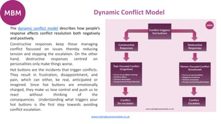 Ultimate Guide to Conflict Resolution | PPT