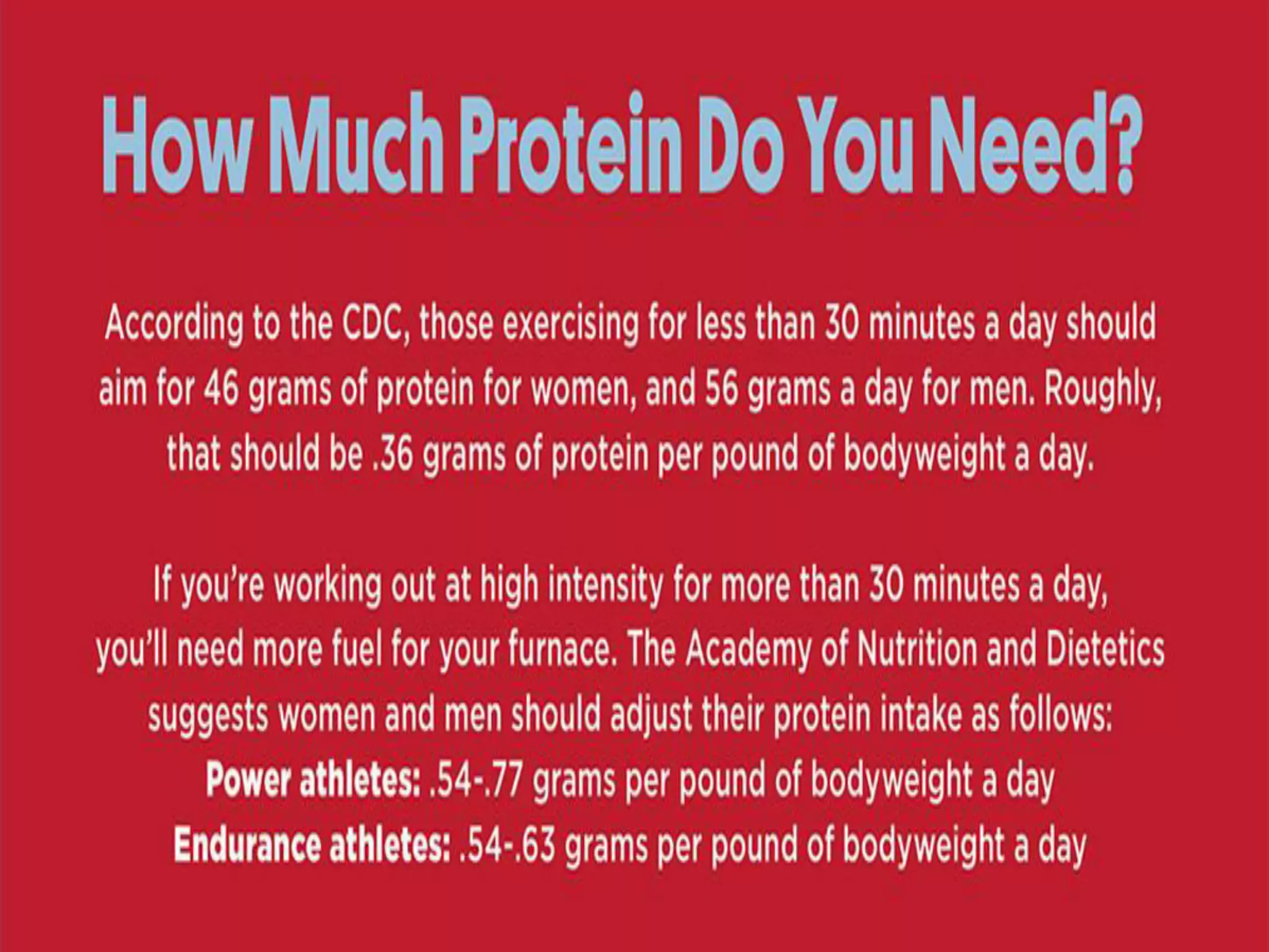 Ultimate Bodybuilding Diet Plan For How to Build Muscle | PPT