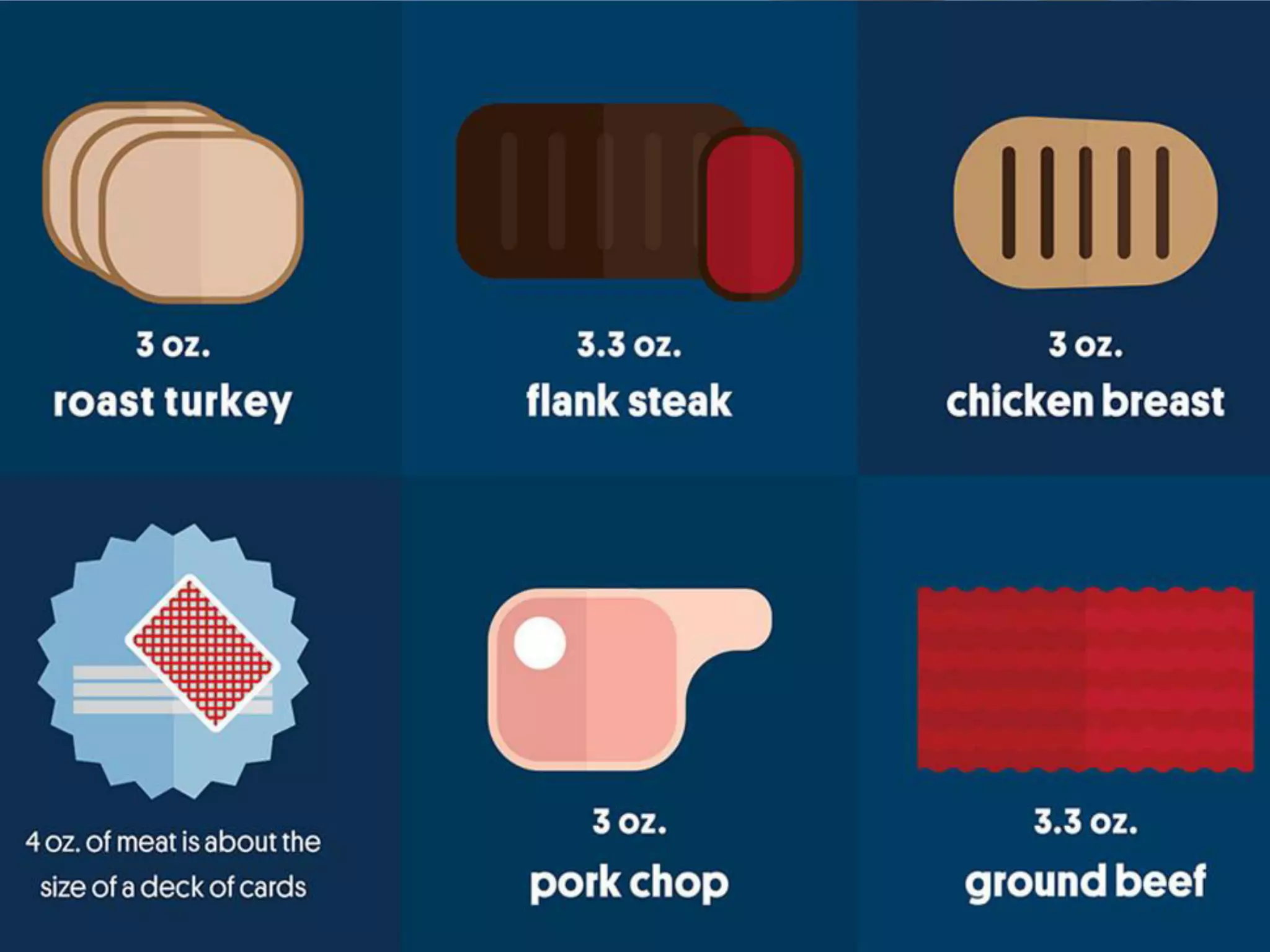 Ultimate Bodybuilding Diet Plan For How to Build Muscle | PDF